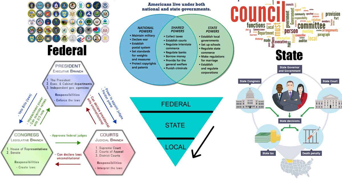 Separation Of Powers And Checks And Balances Fact Myth