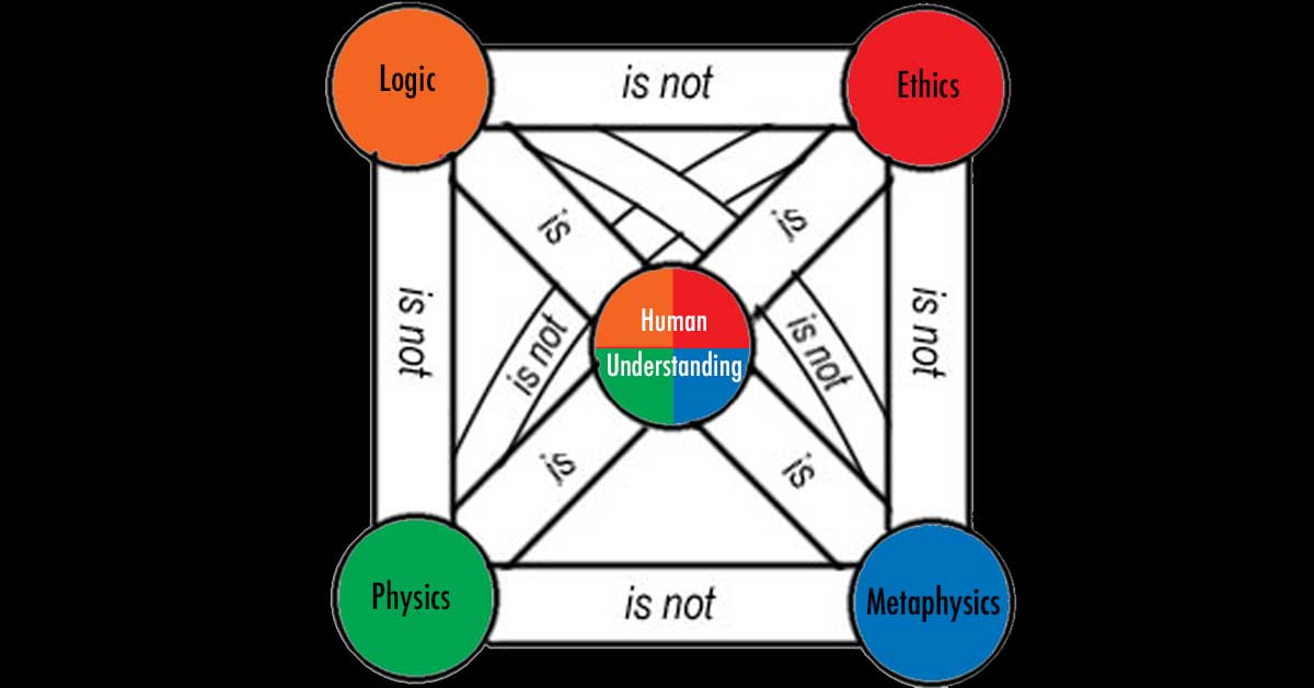 Deductive Inductive And Abductive Reasoning Explained Fact Myth